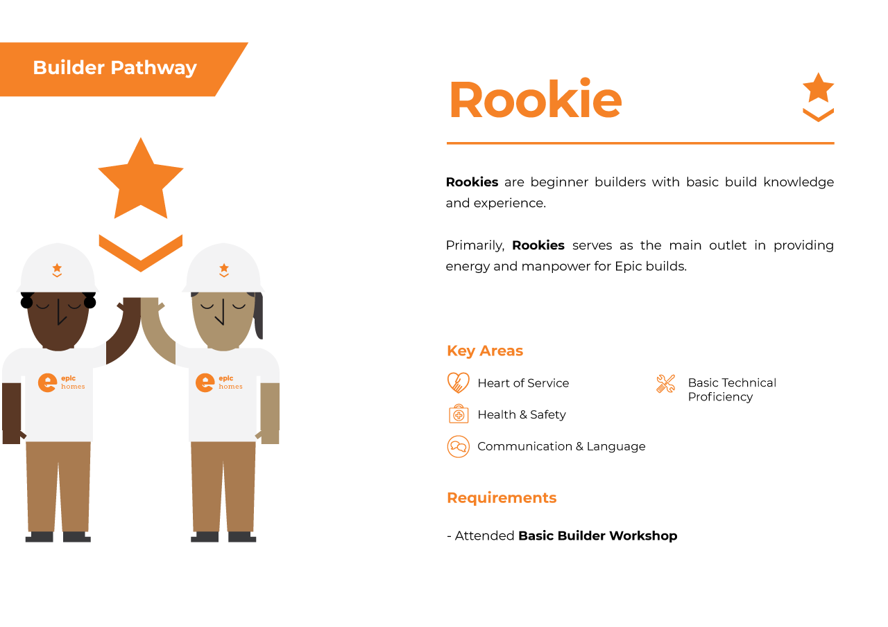 Builder Pathway - EPIC Homes