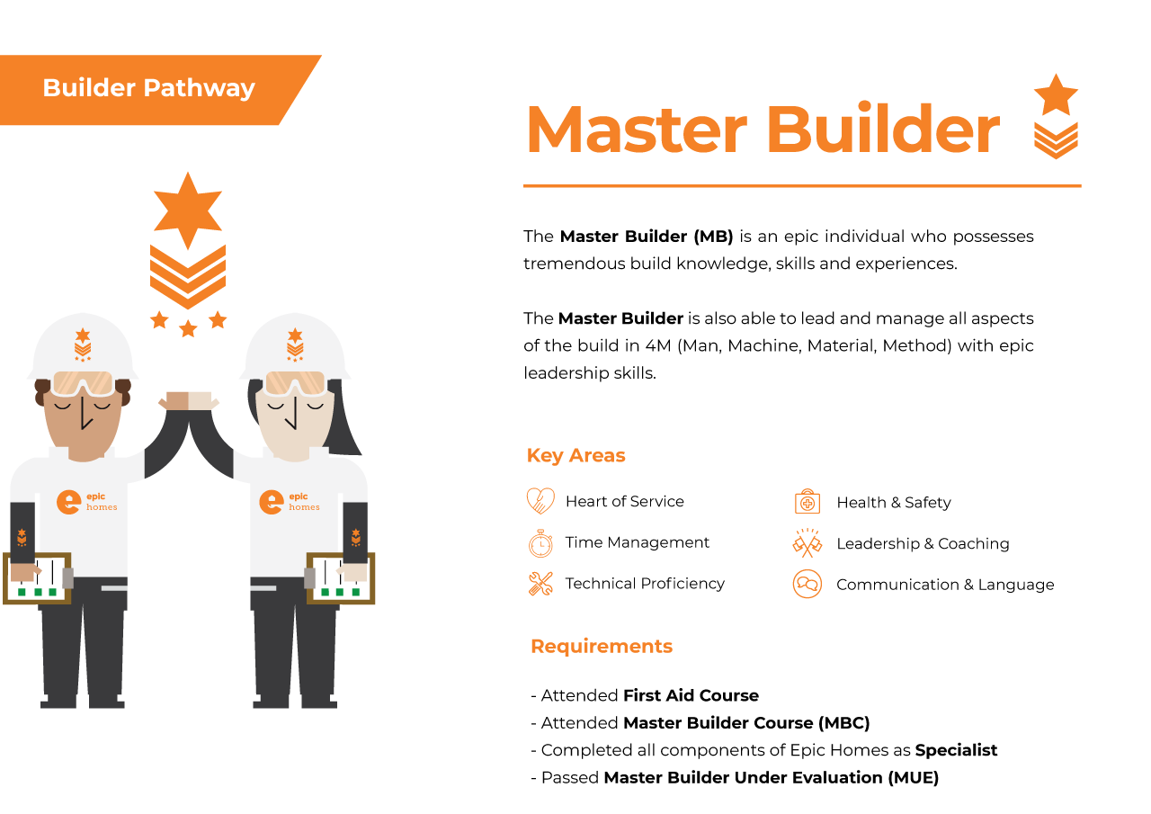 Builder Pathway - EPIC Homes