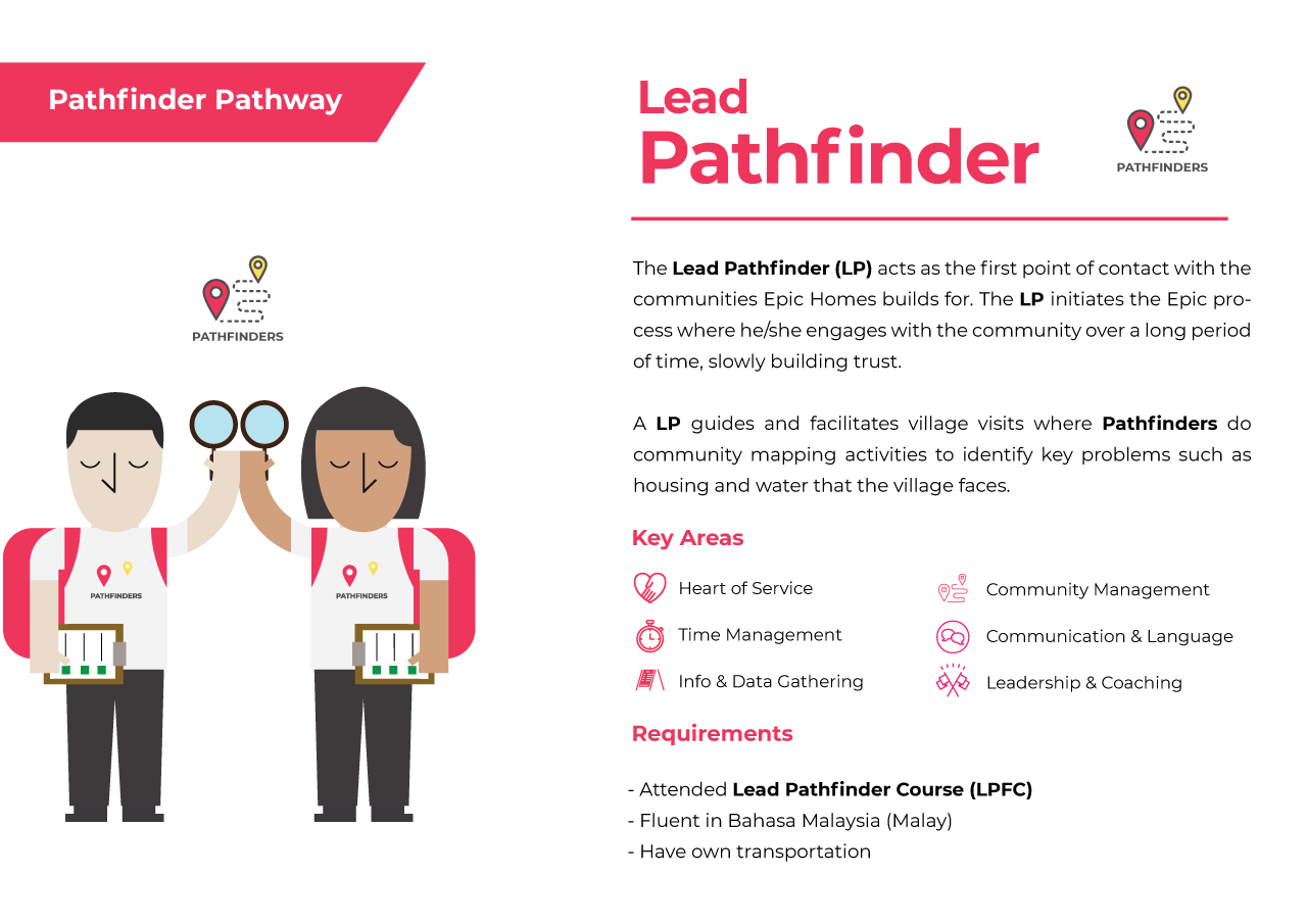 Pathfinder Pathway - EPIC Homes