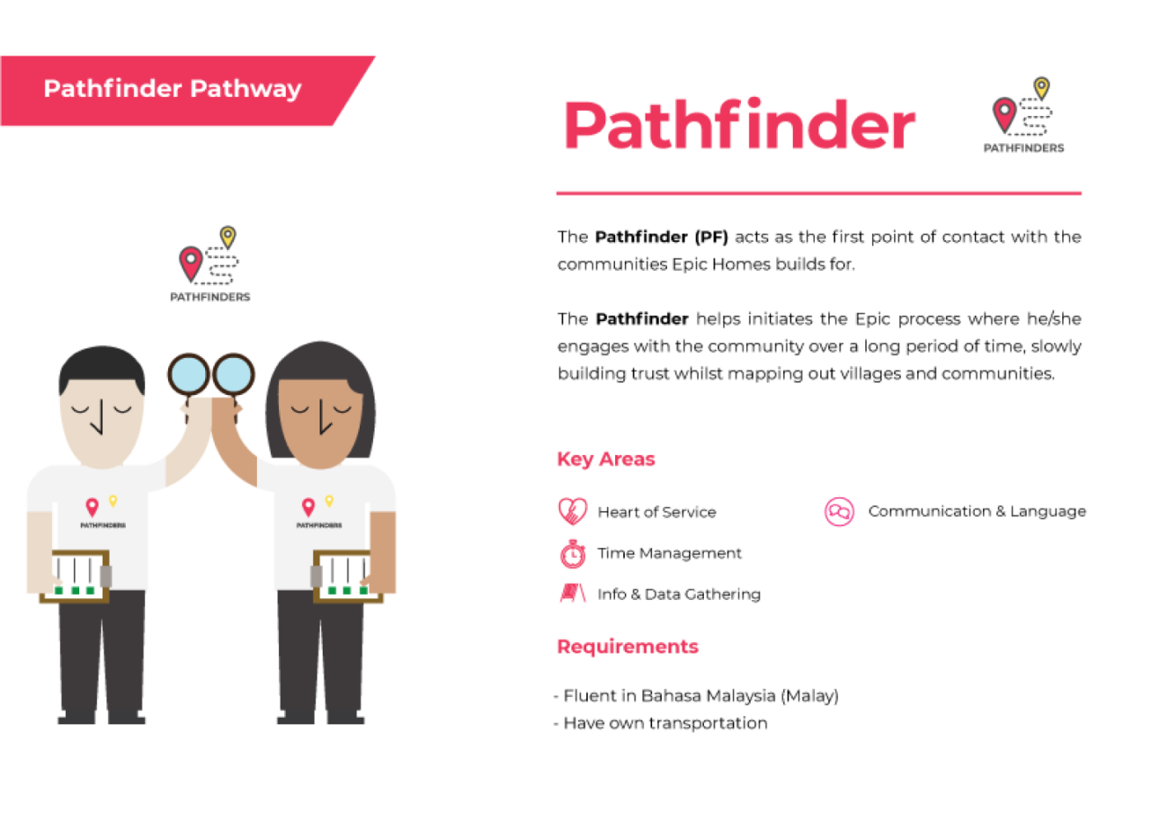 Pathfinder Pathway - EPIC Homes